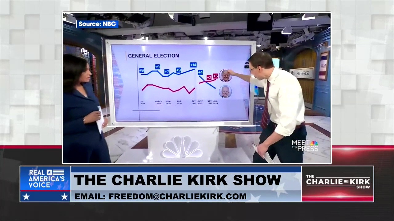 The Charlie Kirk Show - Real America's Voice News